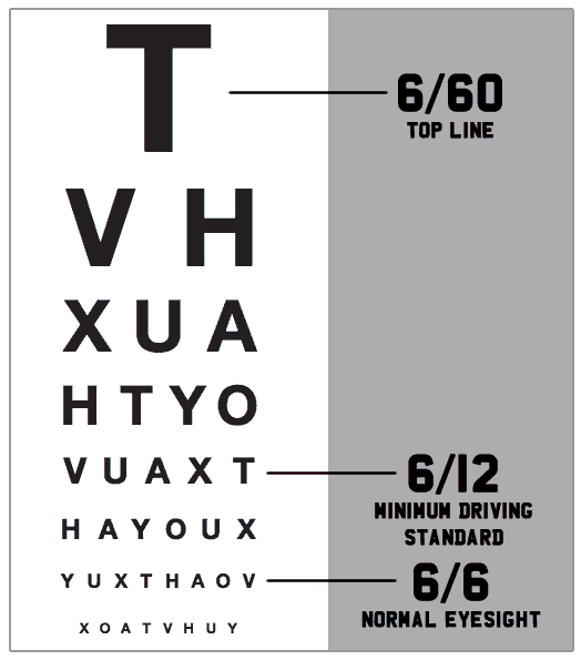 Traditional Snellen Eye Chart Precision Vision Printable Snellen 