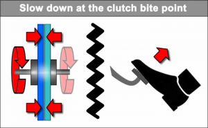 What is the Clutch Bite Point » Learn Driving Tips